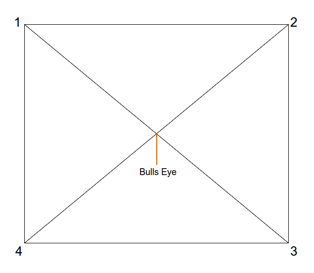 Dart Distance and Height of the Dartboard - Official Dimensions - Good ... Dart Distance and Height of the Dartboard - Official Dimensions - Good ...